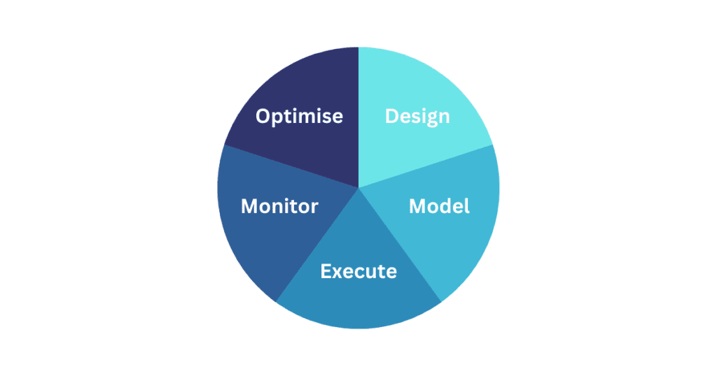 What is Business Process Management (BPM) Platform and Its advantages ...