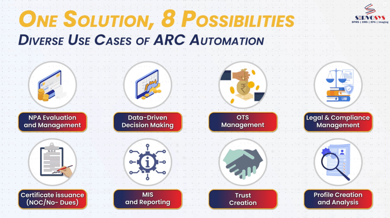 Putting Onboarding into the Fast Lane Towards Seamless Digital Lending ...