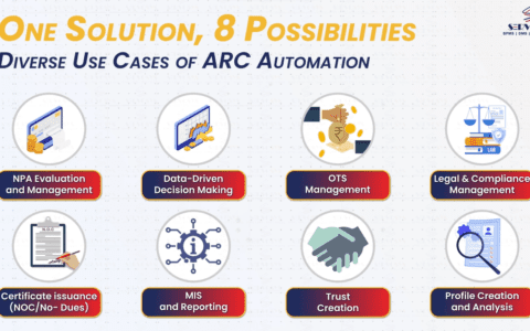 CX Resurgence: Rethinking BFSI Strategies for the Digital-First Generation - Servosys Solutions