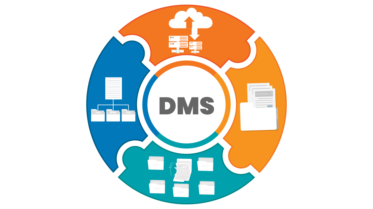 Best Document Management System Software for Enterprises